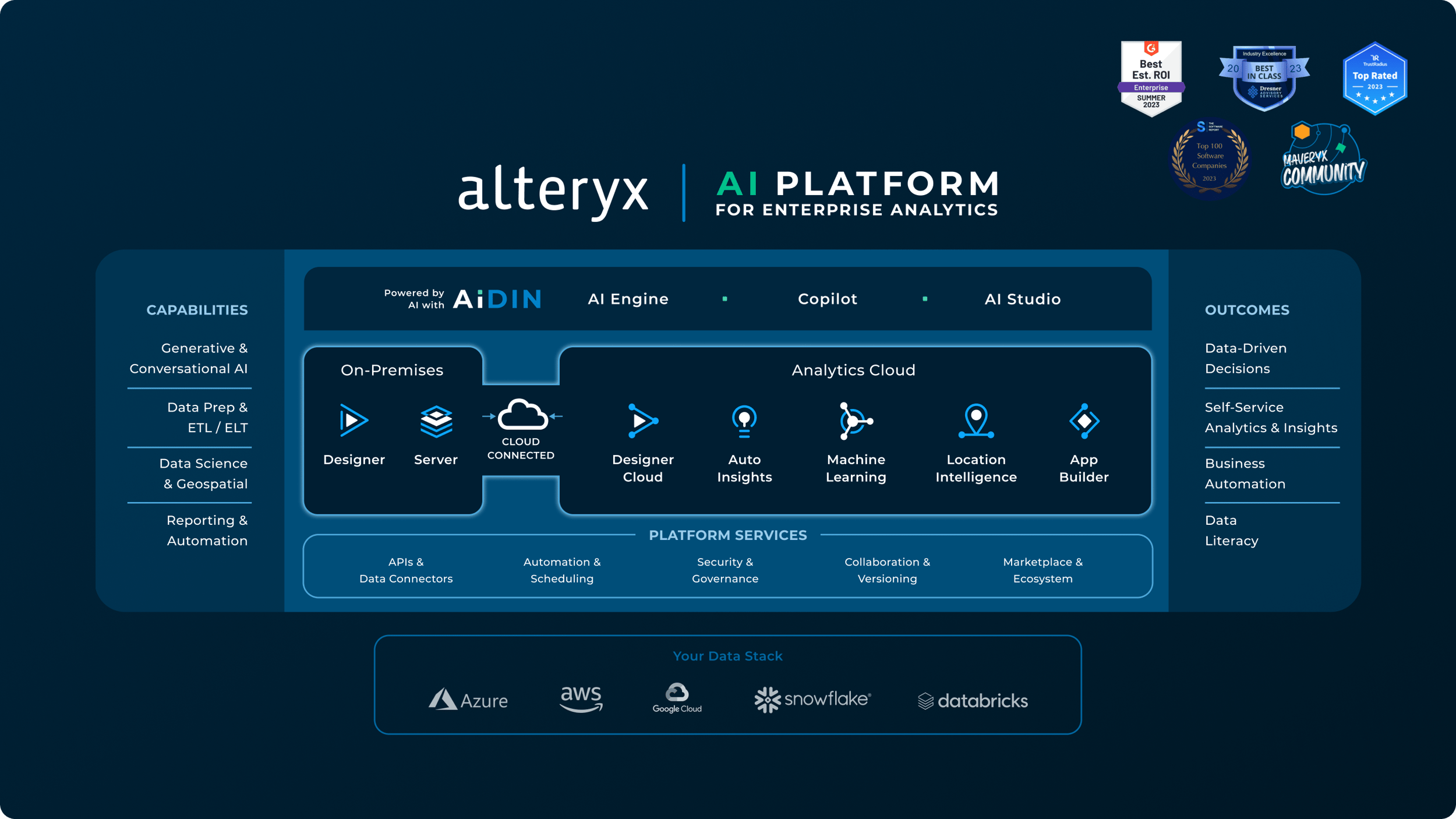 Alteryx AI Platform for Enterprise Analytics