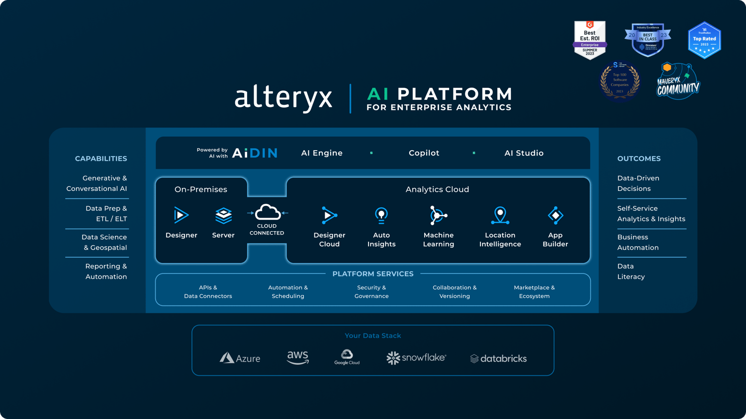 Alteryx AI Platform for Enterprise Analytics