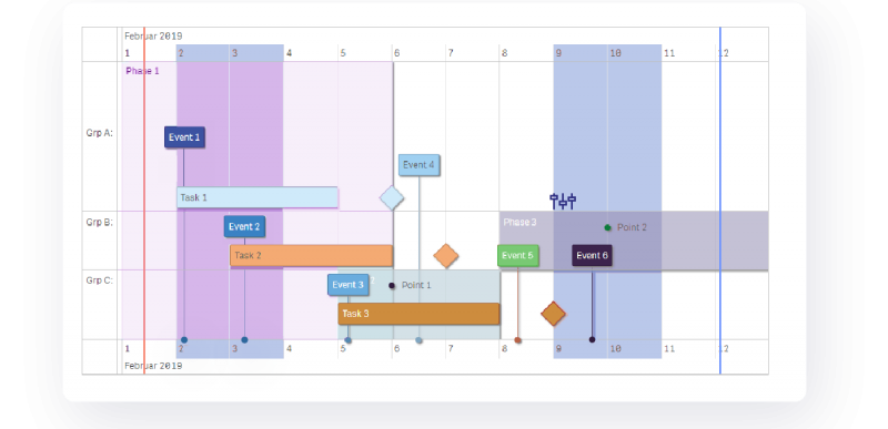 Vizlib - Redefina as capacidades do Qlik Sense
