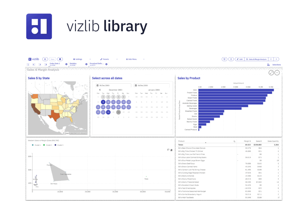 Farmacêutica impulsiona adoção do Qlik Sense com o UX do Vizlib